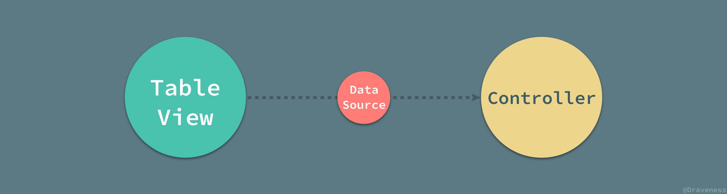 谈谈 MVX 中的 Controller_(nsarray *)-CSDN博客