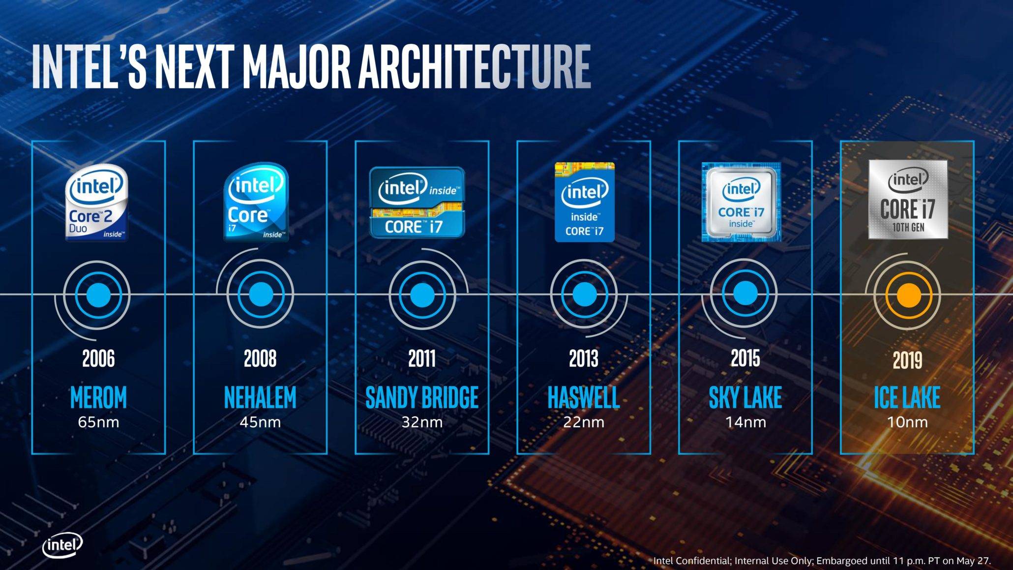 CPU GPU CPU GPU